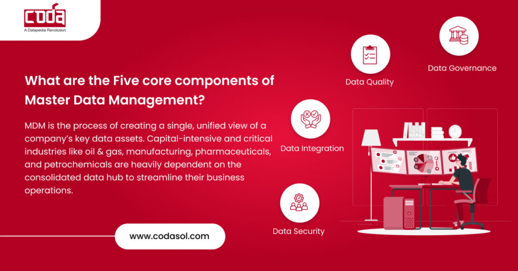 What are the Five core components of Master Data Management? - CODA ...
