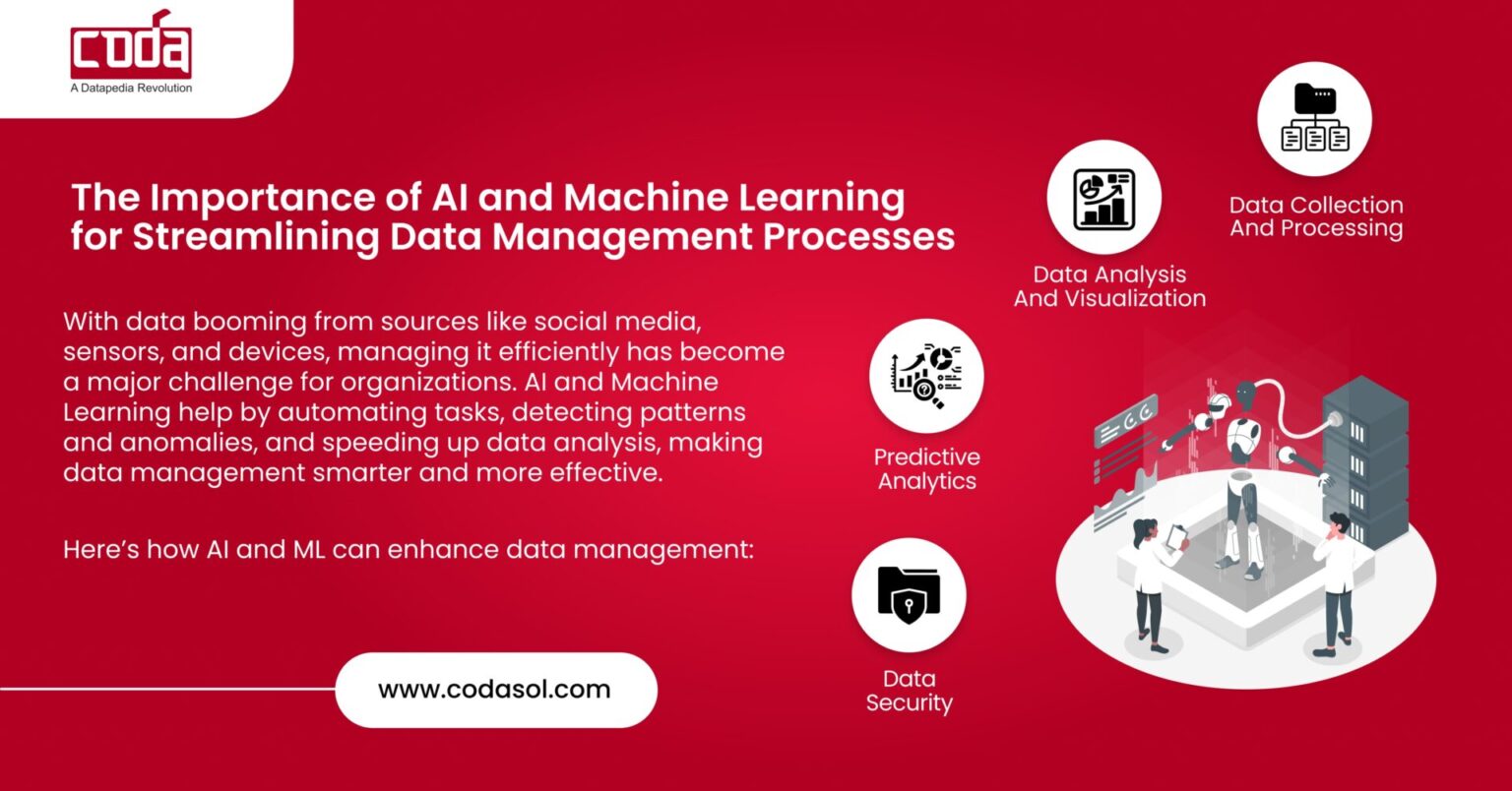 The Importance of AI and Machine Learning for Streamlining Data Management Processes - CODA ...