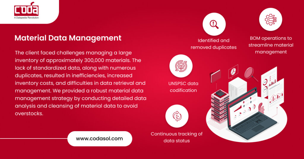 Material Data Management - CODA Technology Solutions