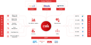 Master Data Management Implementation: A Complete Guide - CODA ...