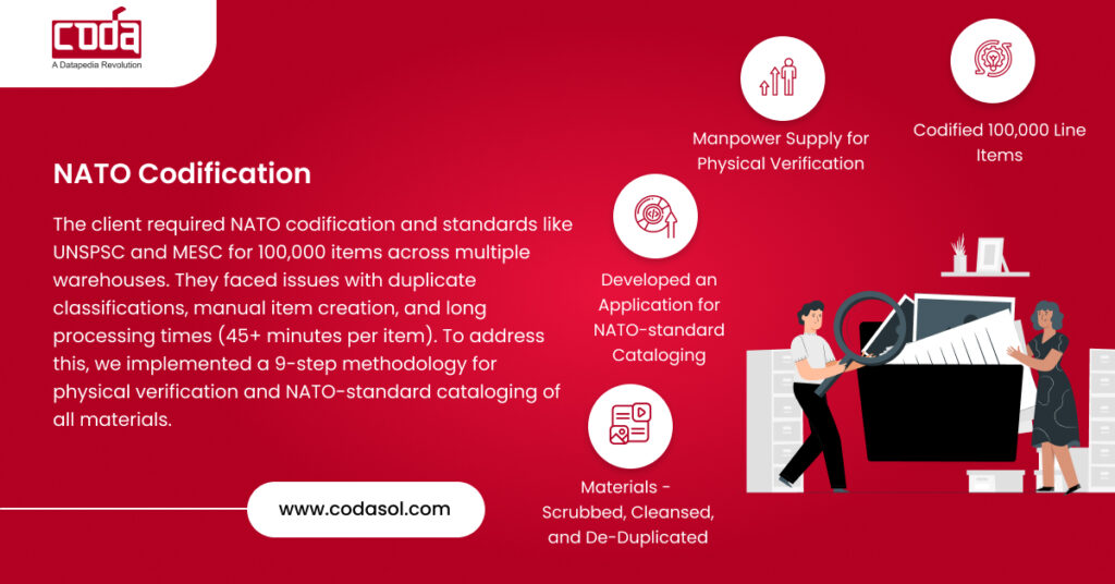 NATO Codification - CODA Technology Solutions