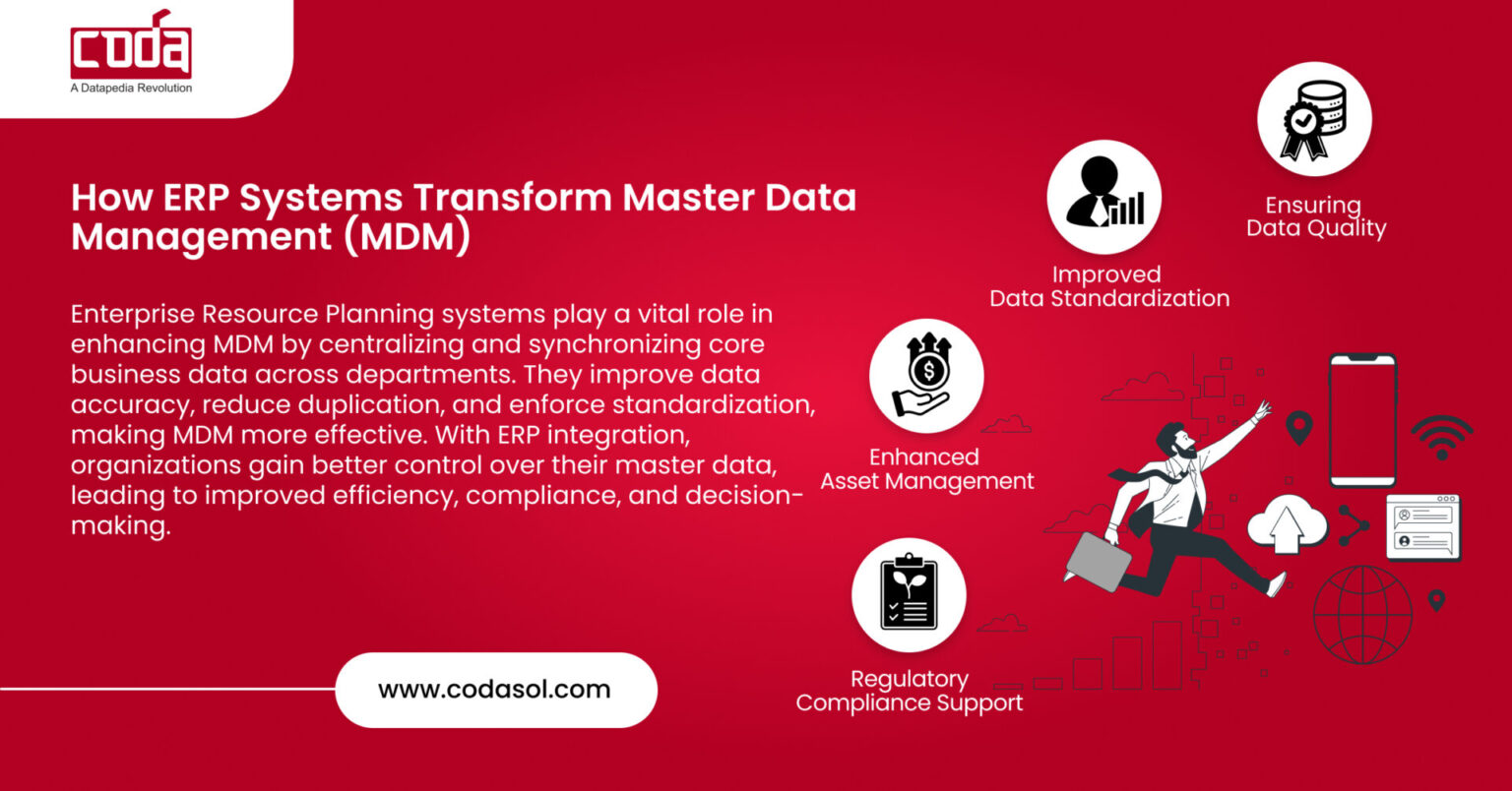 How ERP Systems Transform Master Data Management (MDM) - CODA Technology Solutions