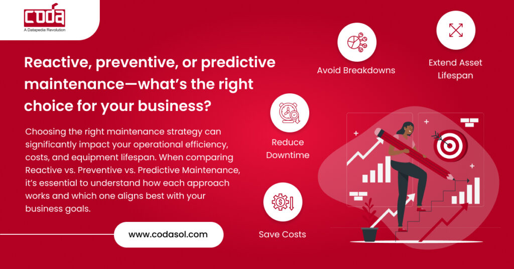 Reactive vs. Preventive vs. Predictive Maintenance: What’s Right for You? - CODA Technology ...