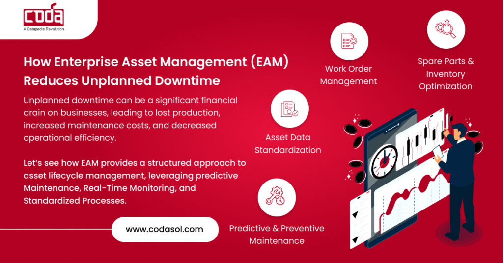 How Enterprise Asset Management (EAM) Reduces Unplanned Downtime - CODA ...