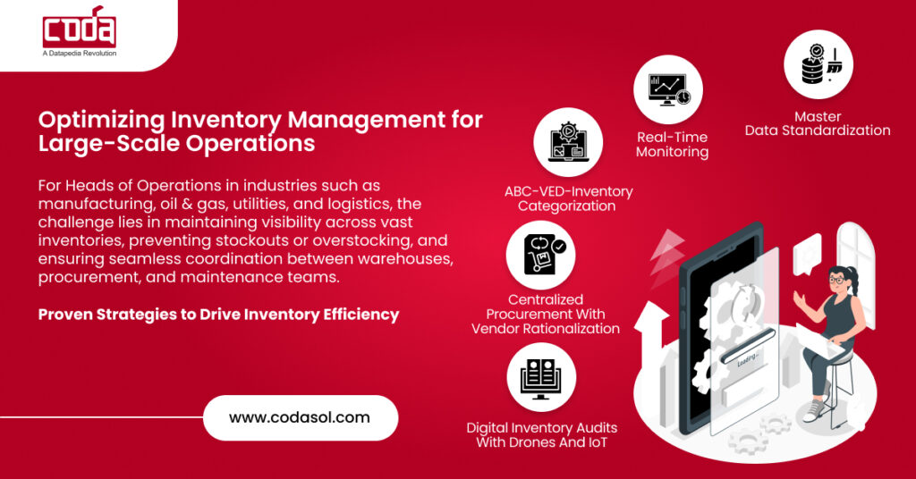 Optimizing Inventory Management for Large-Scale Operations: Solutions ...