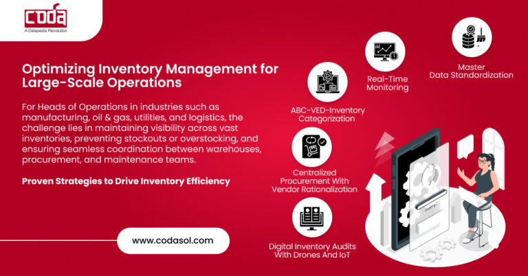 Optimizing Inventory Management for Large-Scale Operations: Solutions ...